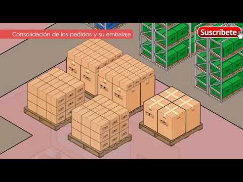 PROCESO DE EXPEDICIÓN DE PRODUCTOS - YouTube