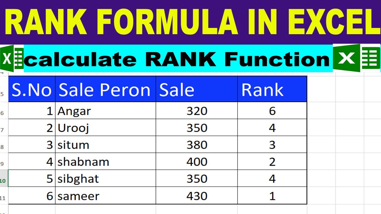 How To Calculate RANK Formula In Excel Ascending Descending By How To Calculate RANK Formula In Excel Ascending Descending By