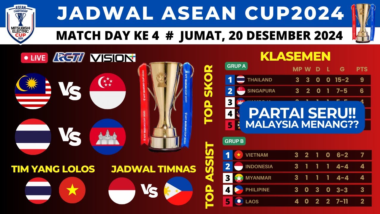 Jadwal Piala AFF Senior 2024 Live Inews TV ~ Thailand vs Kamboja ...