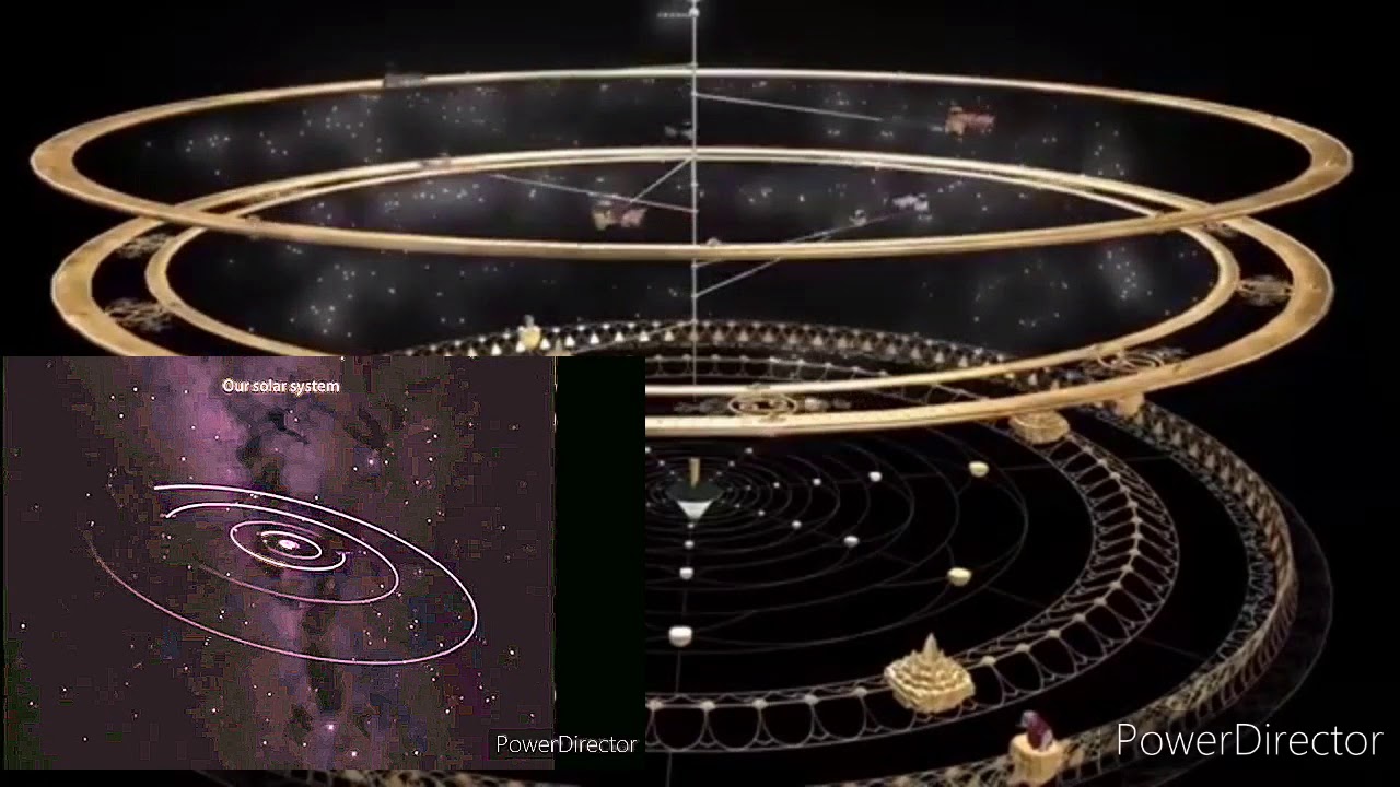 Nasa v/s indian vedas - YouTube