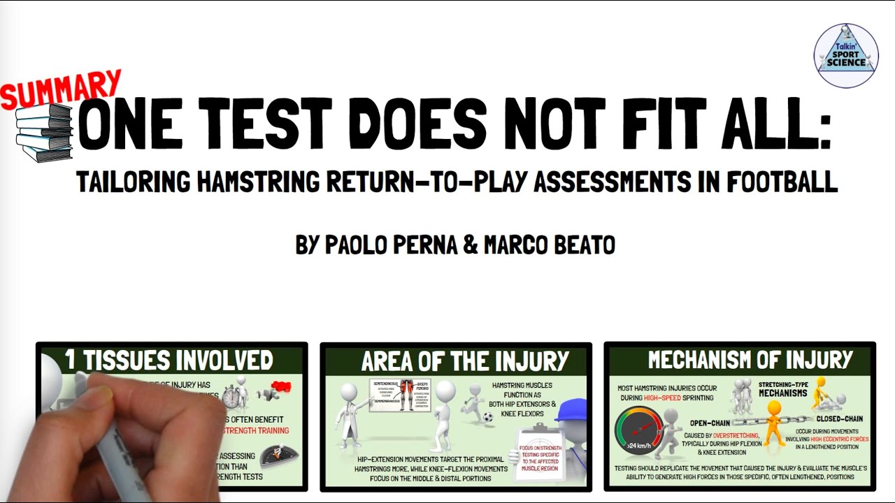 One test does not fit all tailoring hamstring return to play ...