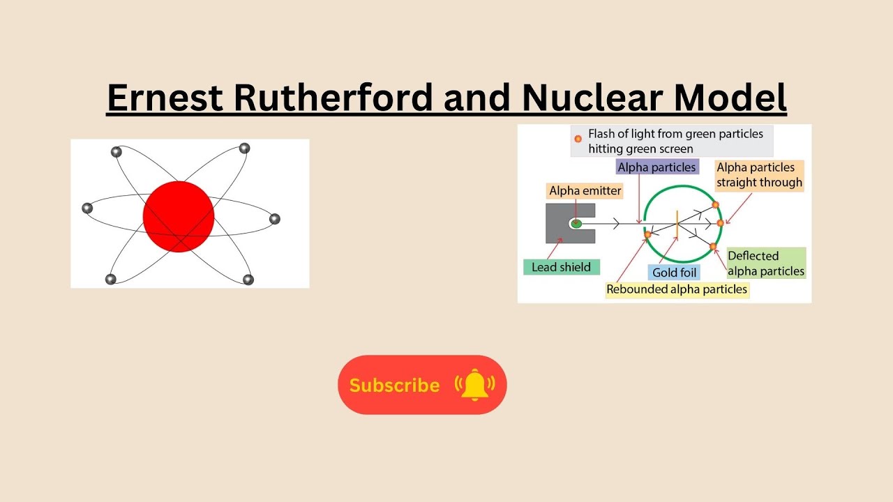 Ernest Rutherford and Nuclear Model for AQA GCSE Physics and GCSE ...