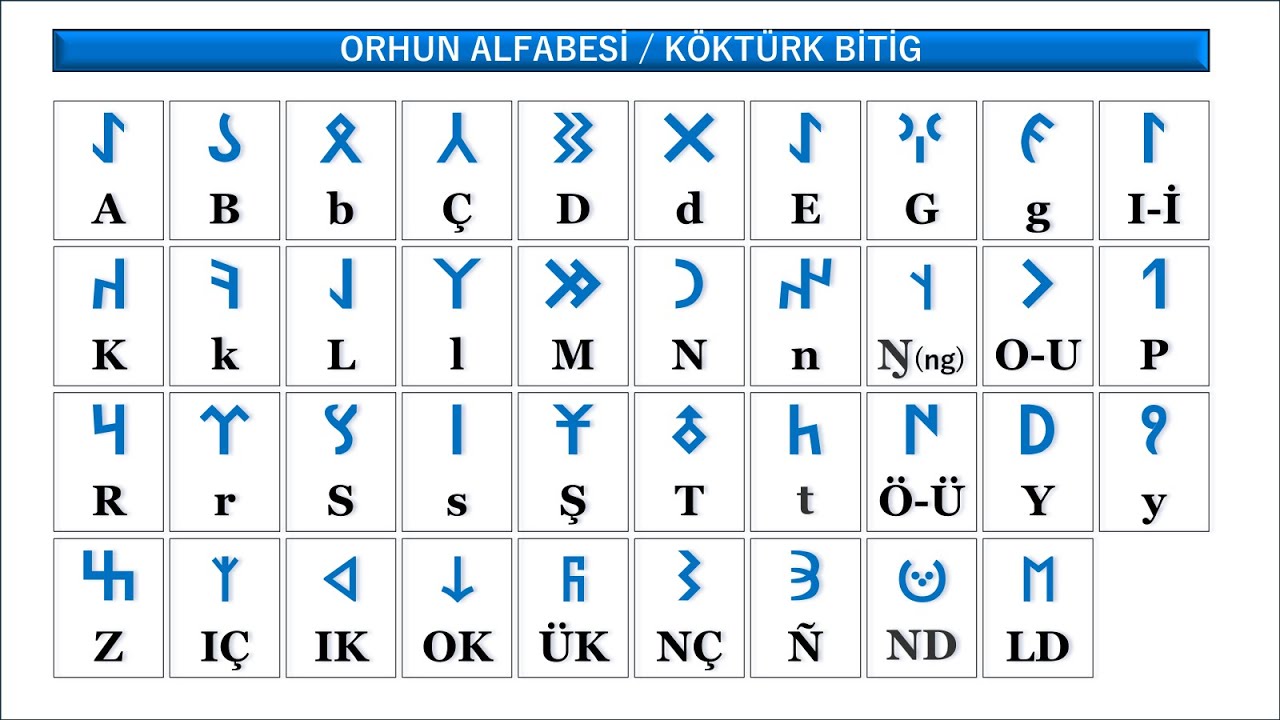 GÖKTÜRK ALFABESİ - OLD TURKIC RUNIC ALPHABET - YouTube