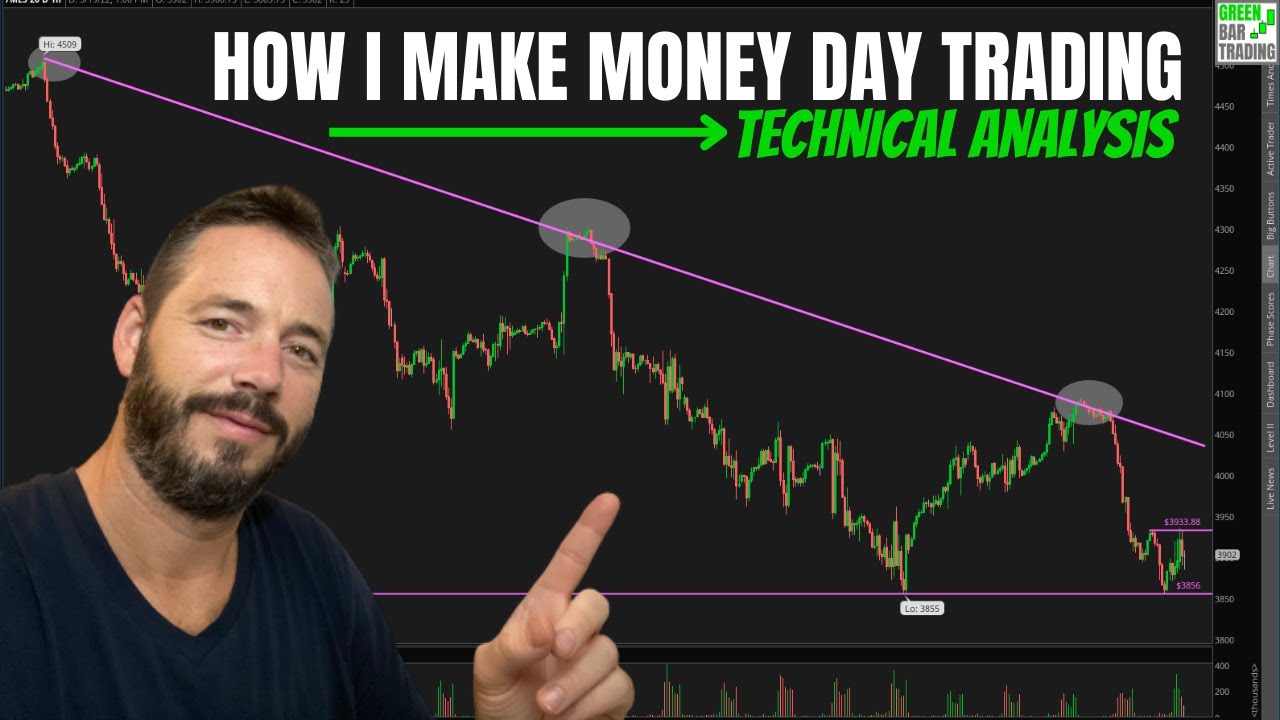 How To Use Technical Analysis Day Trading $SPY - YouTube