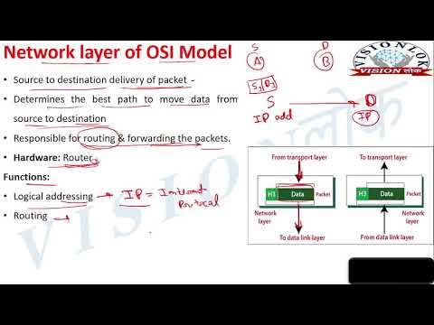 Network Layer | OSI Reference Model | Computer Network - YouTube