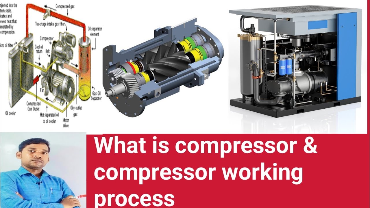 What is compressor ? & Screw Compressor working process.#Mechanical ...
