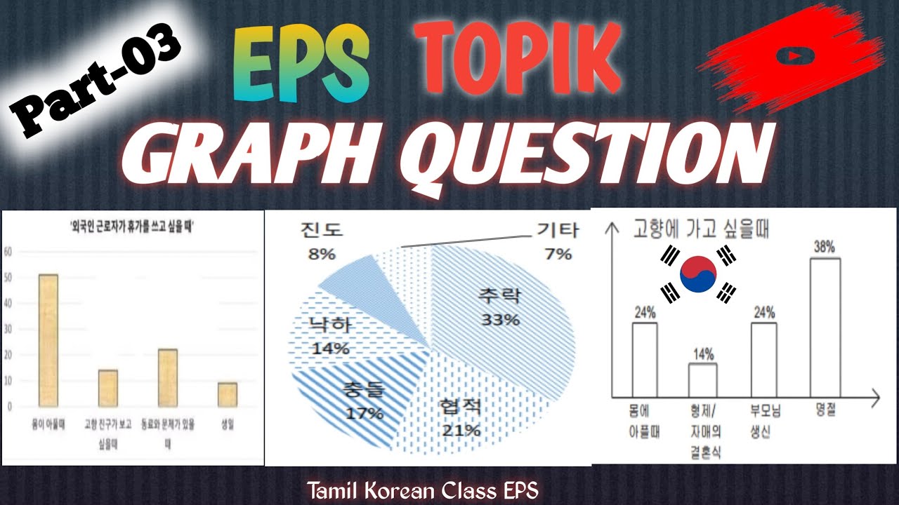 EPS Topik Exam| Graph Question| EPS Topik test Explanation. - YouTube