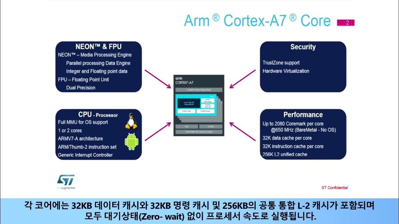 STM32MP1 OLT - ARM® Cortex®-A7 (CA7) [한글자막] - YouTube