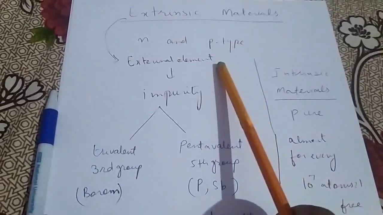 Chapter 1. Extrinsic Materials. Lecture 1a - YouTube
