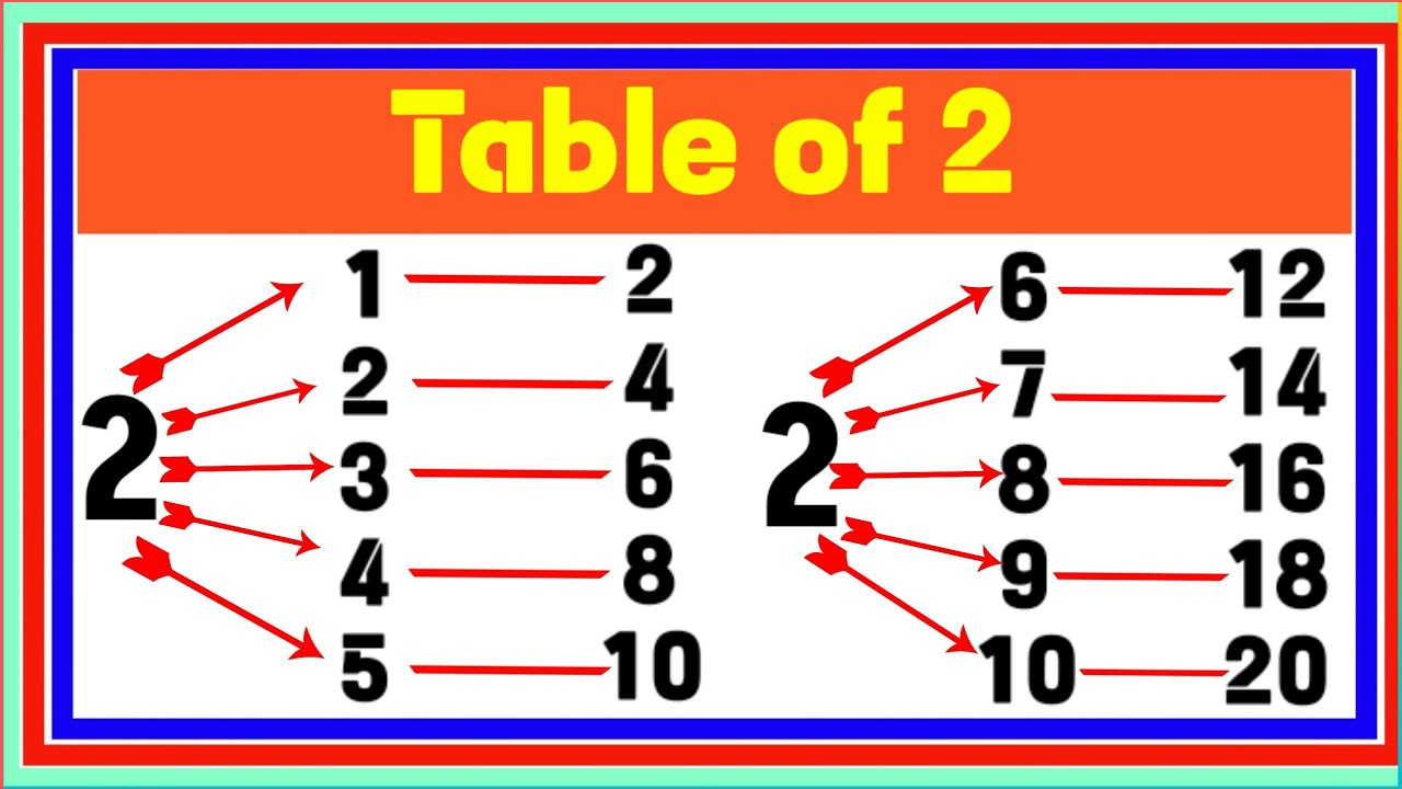 learn multiplication table, table song, table of 2 , table rules ...
