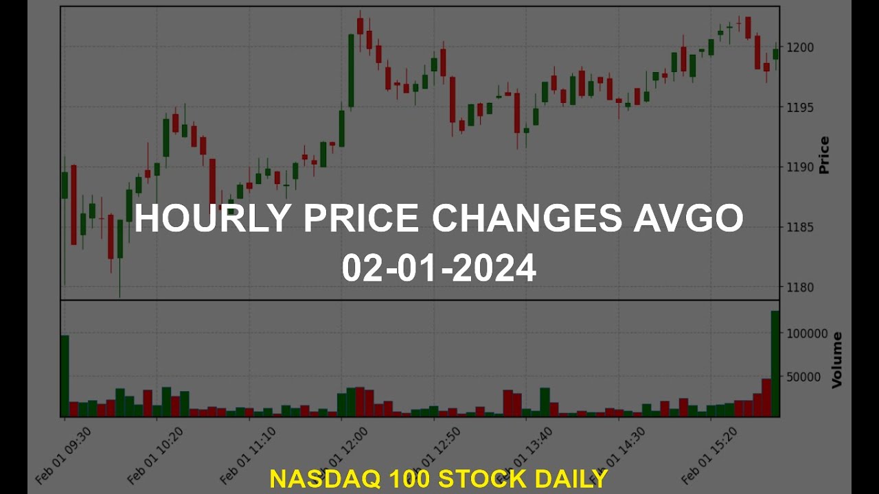 Broadcom Inc. AVGO Stock Price Analysis Today - YouTube