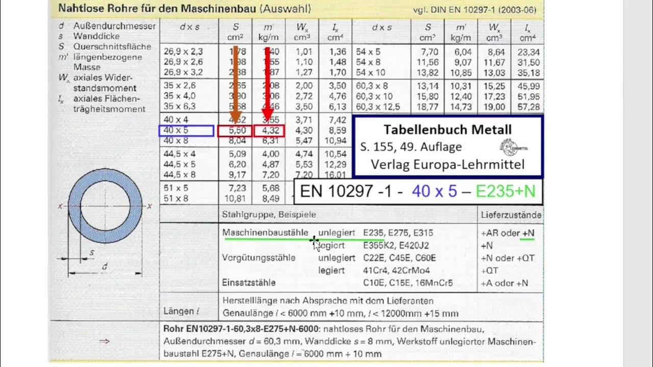 Masse Eines Rohres Mit Formeln Mit Tabellenwert U L ngenbezogener masse-eines-rohres-mit-formeln-mit-tabellenwert-u-l-ngenbezogener