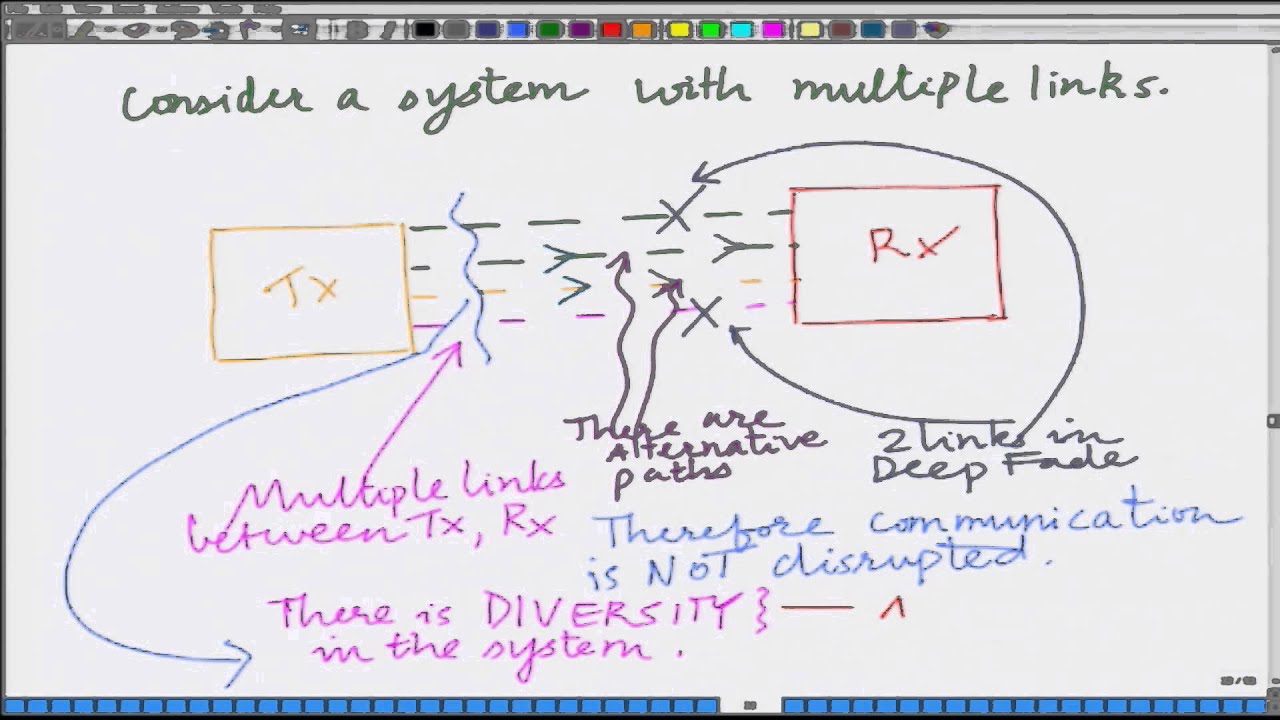Lecture 11: Principle of Diversity - YouTube
