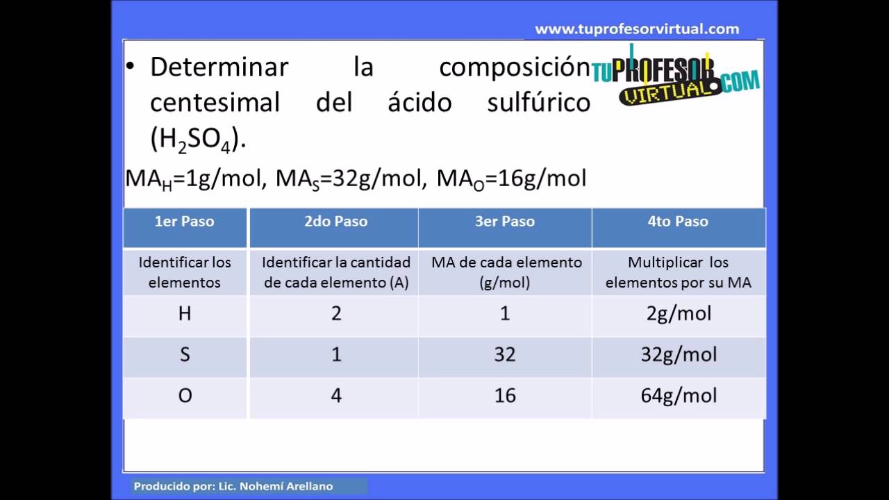 Composición Centesimal. Lección Teórica - YouTube