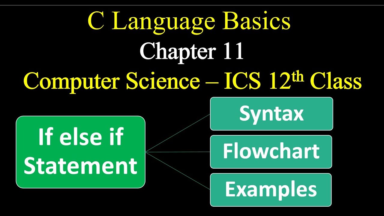 If Else If Statement In C Language C Language Tutorial For Beginnersbasics Of C Language Youtube 5284