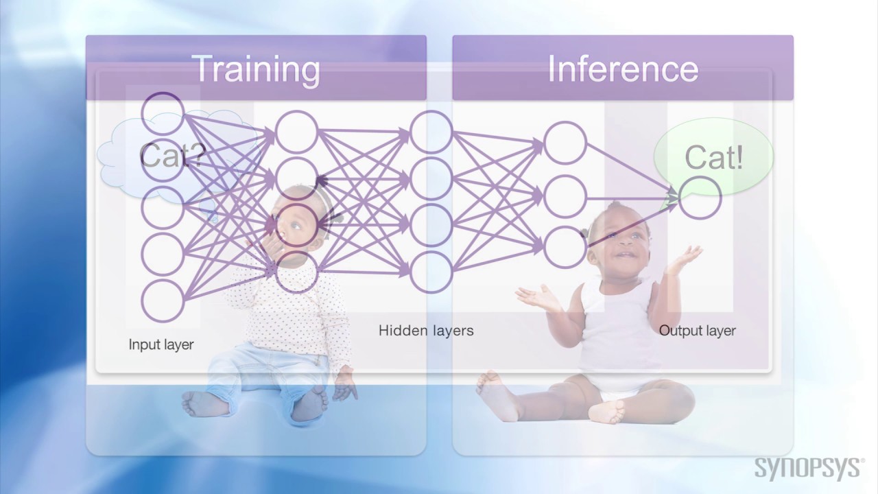 Deep Learning & CNN for Embedded Vision | Synopsys - YouTube