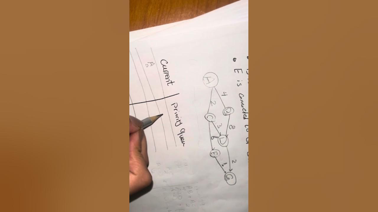 Uniform cost search - YouTube