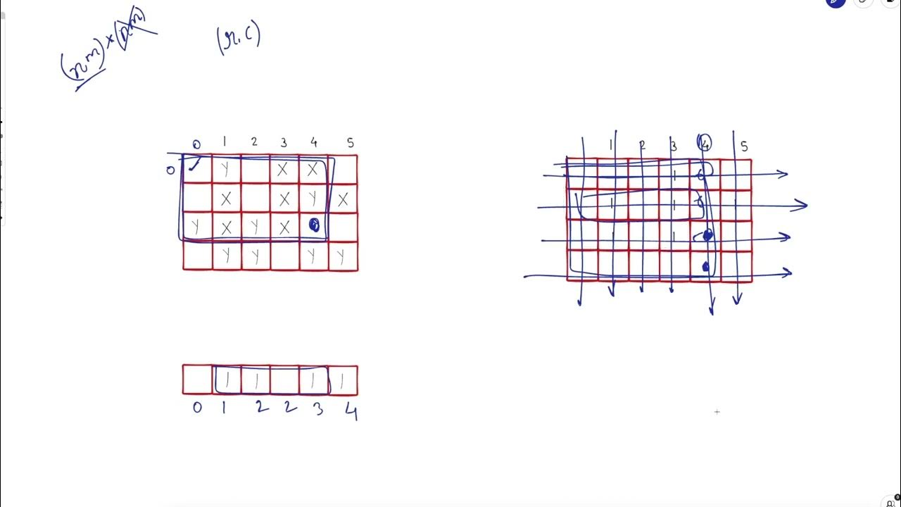 3212 Count Submatrices With Equal Frequency Of X And Y Weekly Leetcode 405 Youtube