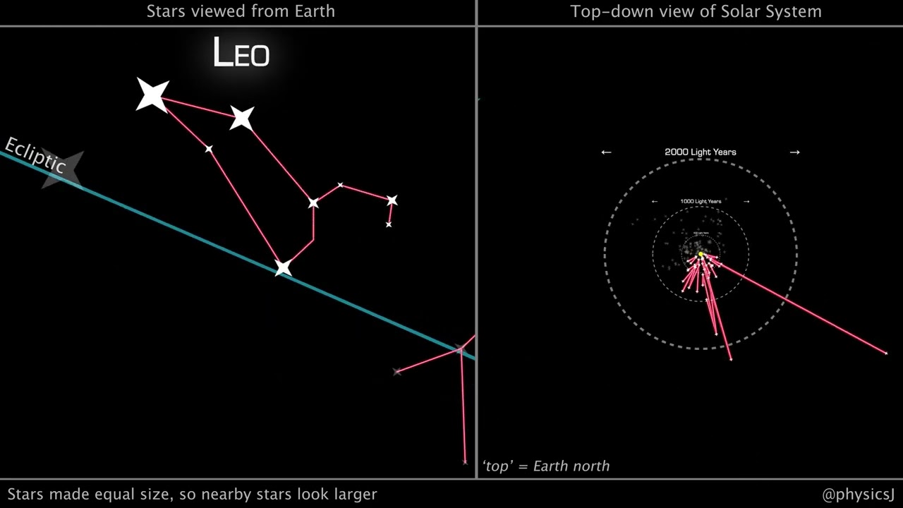 The positions of stars in Zodiacal constellations - YouTube