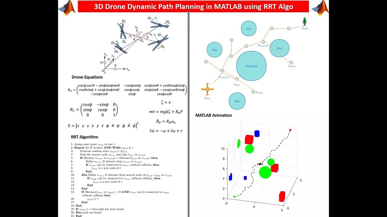 3D Drone dynamic Path planning and obstacle avoidance in MATLAB - YouTube