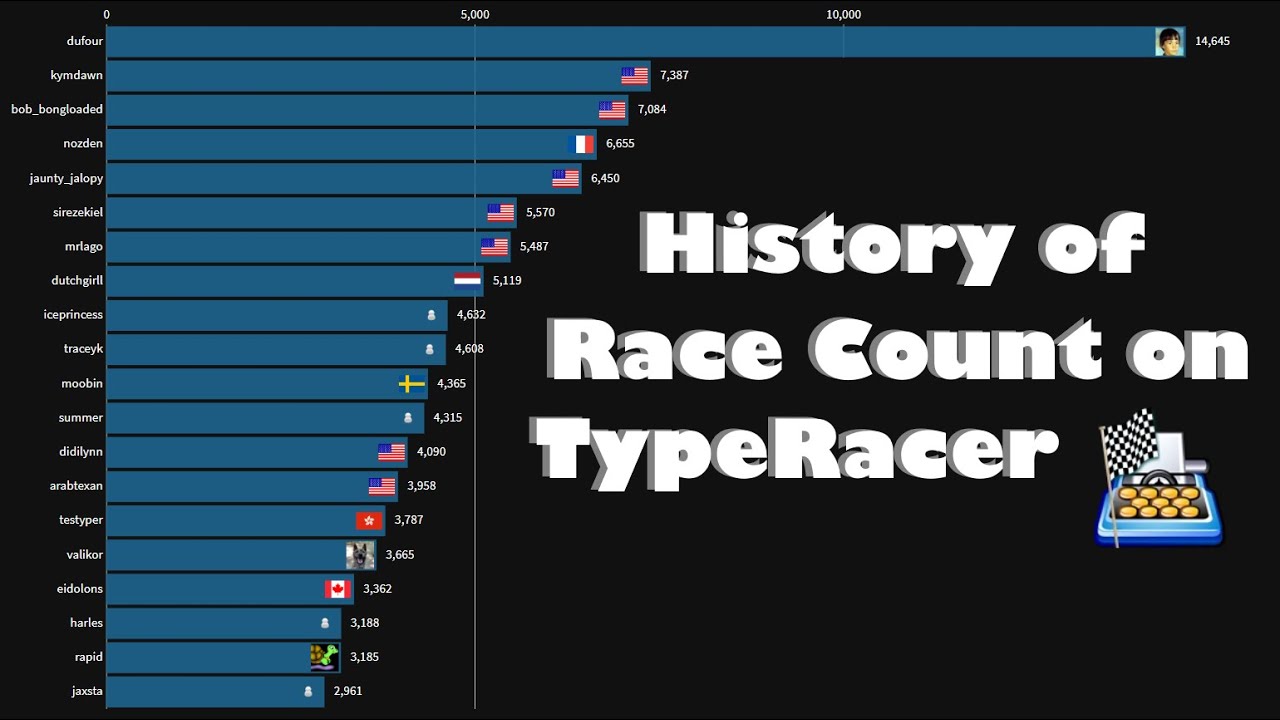 TypeRacer's Race Count History - YouTube