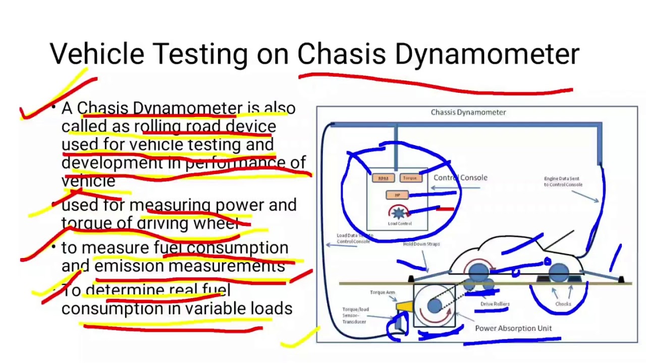 Vehicle Testing and Chasis Dynamometer | Vehicle Performance and Safety ...