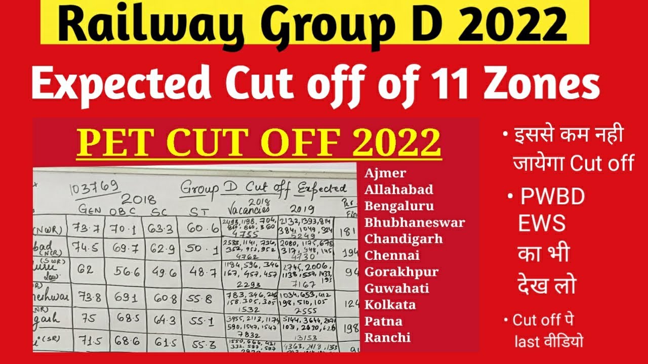 All Zones Expected Group D 2022 Cut off ll PET Cut off 2022 after ...