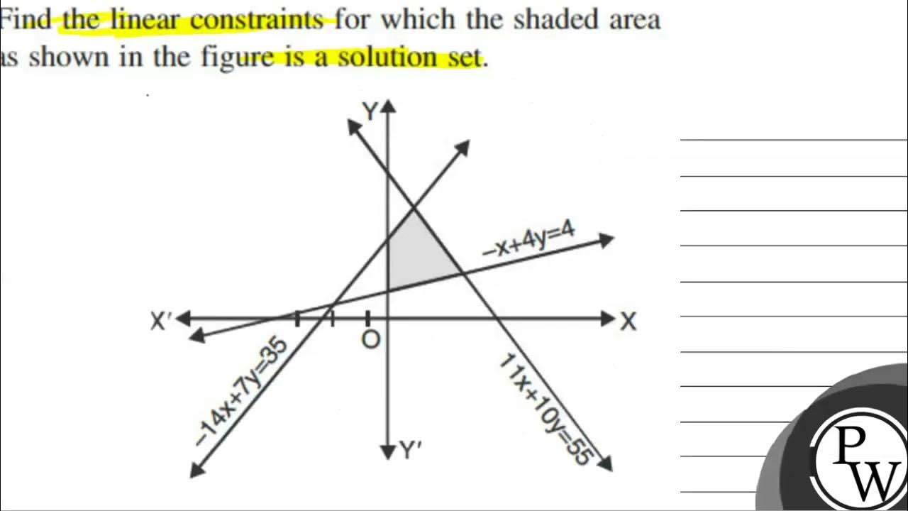 Find the linear constraints for which the shaded area as shown in the figure is a solution set ...