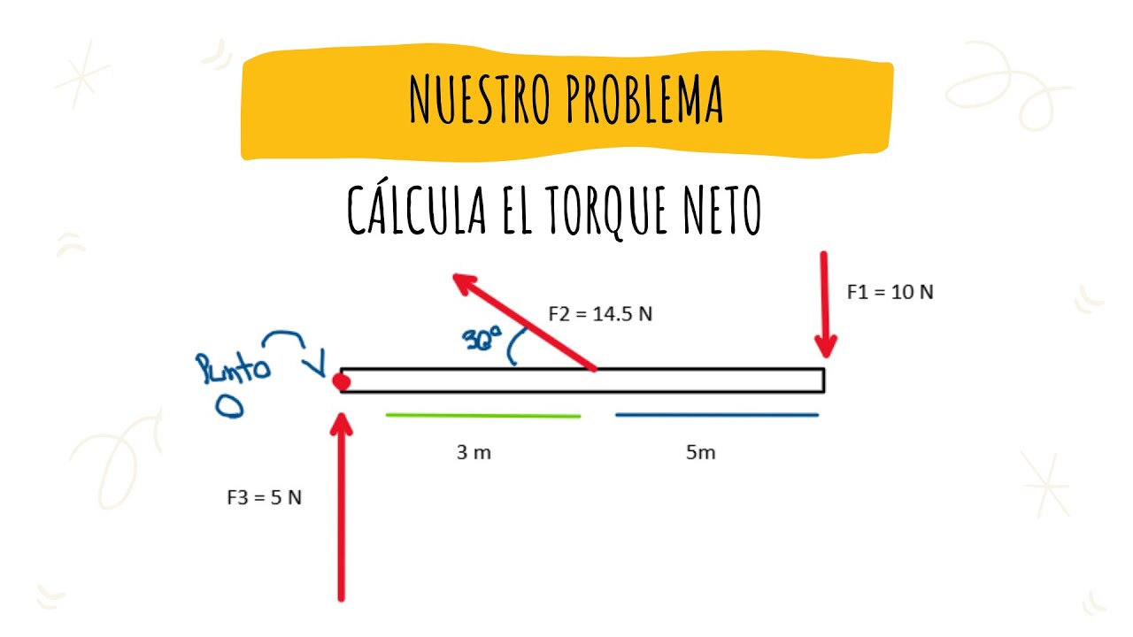 Física para Ciencias de la Vida: Cálculo de Torques - YouTube