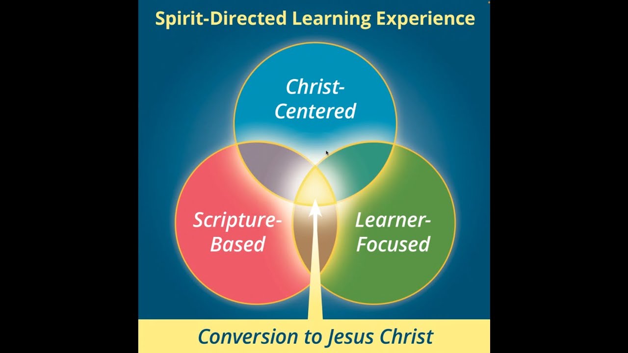 Life Preparation Lessons - Inservice - YouTube