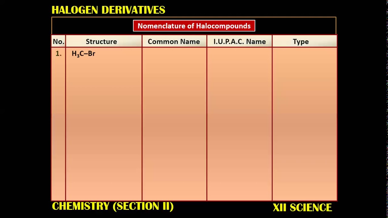 Halogen derivatives - YouTube