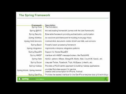 Getting Started with Spring and SpringSource Tool Suite (STS) Part 1 ...