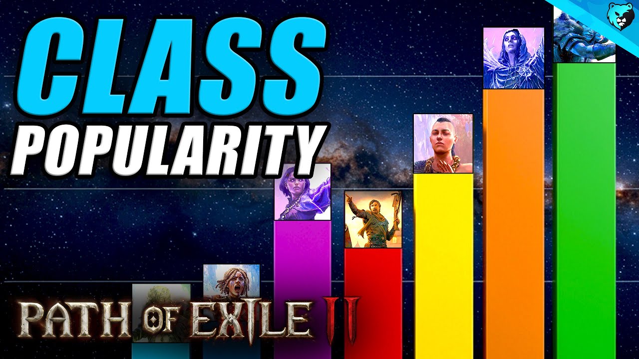 MOST Popular Classes & Ascendancies in Path of Exile 2 (Abyss League ...