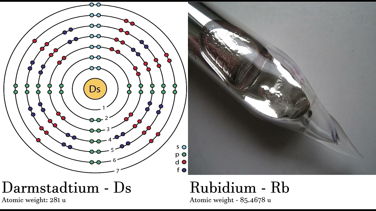 Rubidium Bohr Model