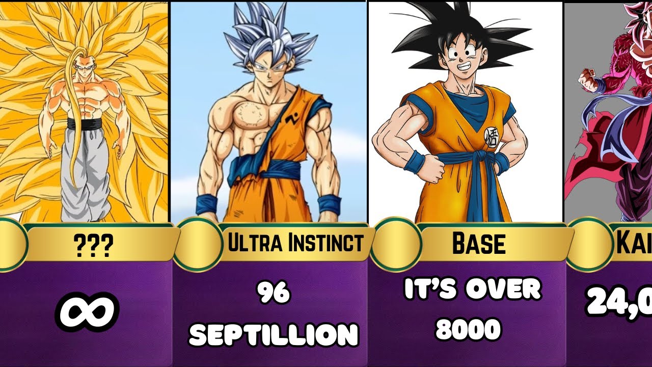 GOKU ALL FORMS AND POWER LEVELS | Evolution of Goku - YouTube