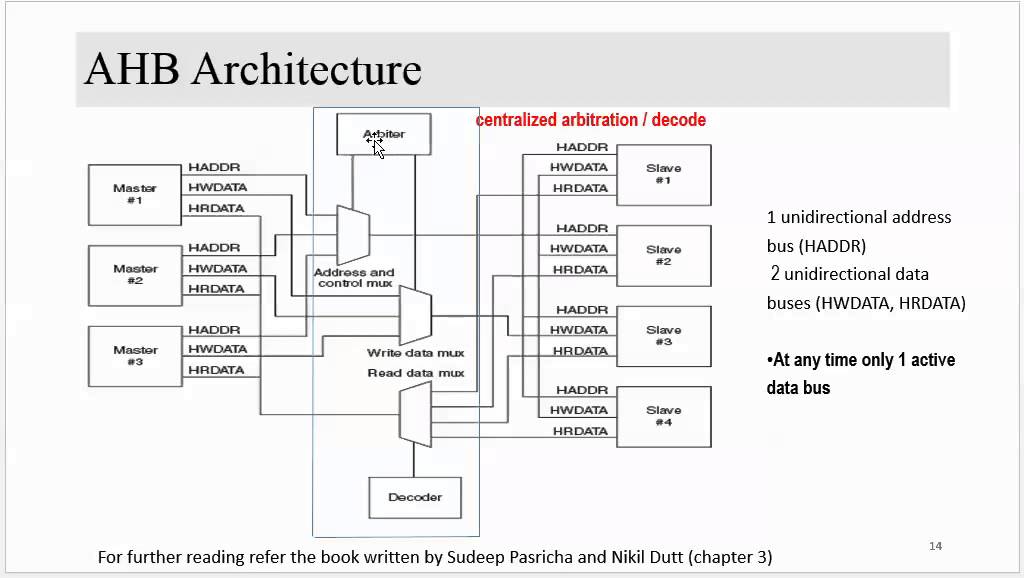 P3 HW SW Interface - YouTube