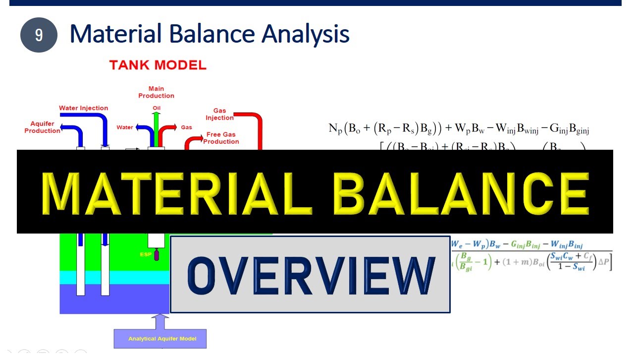 Material Balance Analysis (Overview) - YouTube