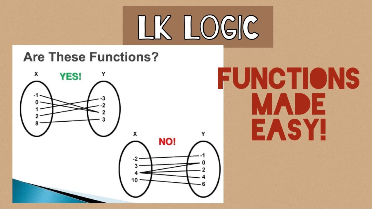 Mapping - Functions | Solve in just a minute! #math #youtube #mathtrick ...