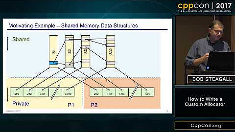 C++ Allocators - YouTube