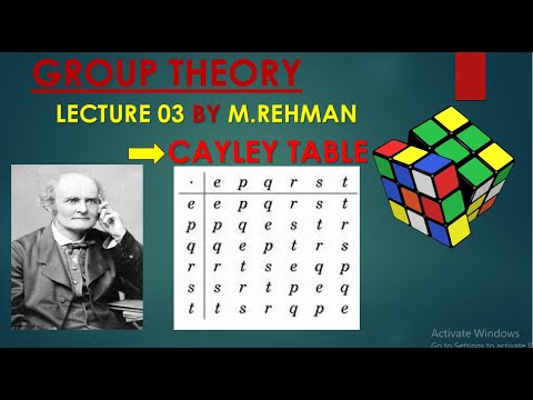 Group Theory Lecture 3| Cayley Table - YouTube