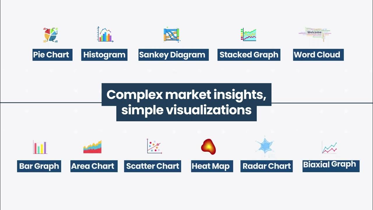 Complex market insights, simple visualizations - YouTube