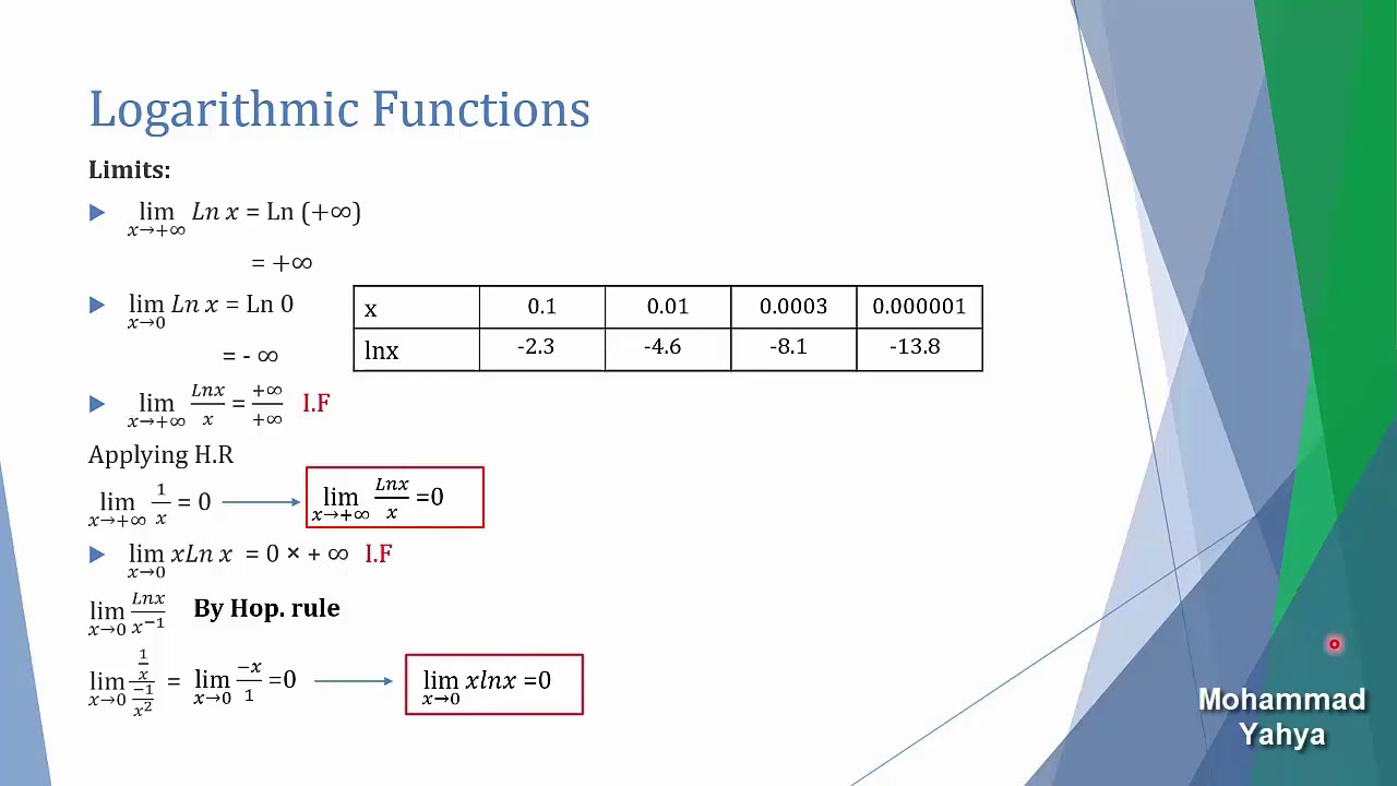 Ln Function Limits YouTube