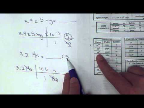 One and Two step metric conversions - YouTube