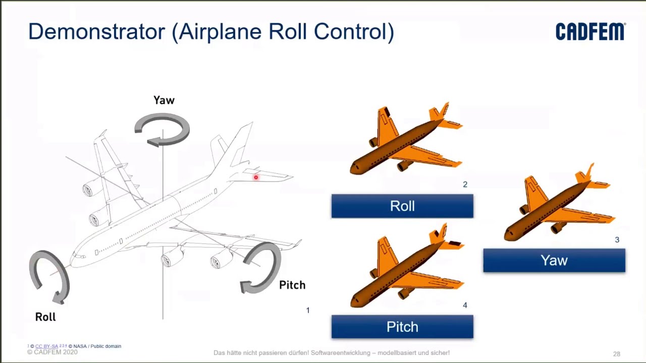 ANSYS SCADE Student - Airplane Roll Control - YouTube