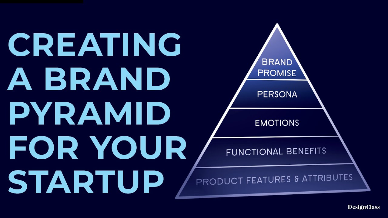 Create a Brand Pyramid with Frank Collective - YouTube