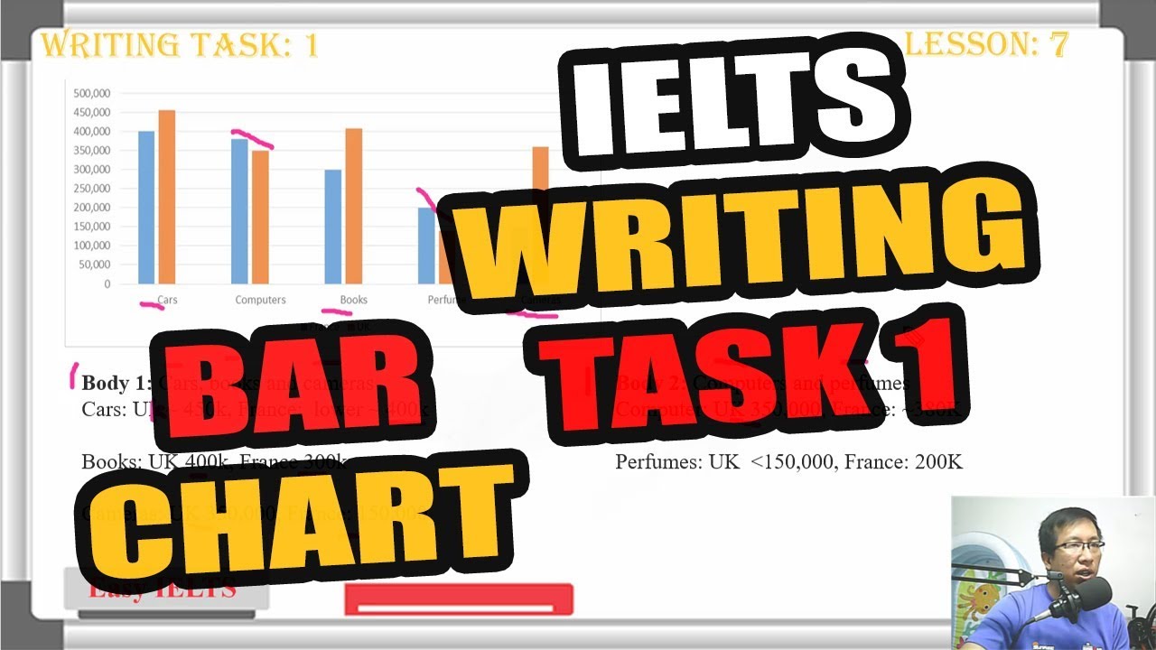 Lesson 7 - Bar chart - IELTS Writing task 1 - YouTube