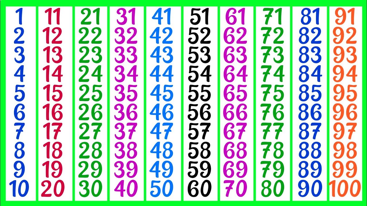 counting numbers 1 to 100 || 123456 counting || count 1 to 100 - YouTube