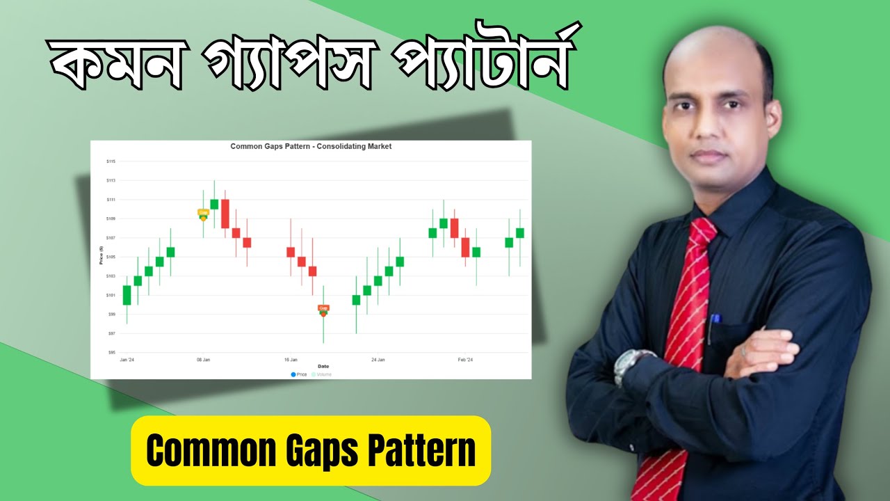 কমন গ্যাপস প্যাটার্ন কী – What is a Common Gaps Pattern (2025) - YouTube