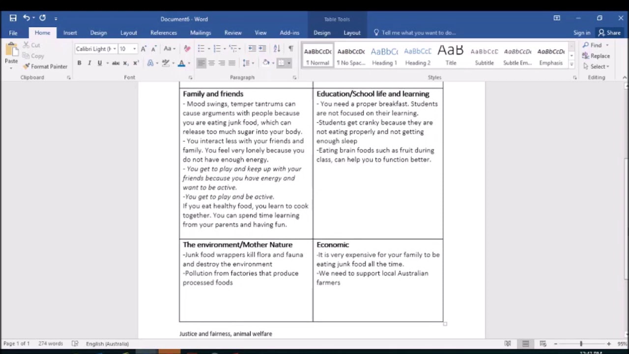 Big Ideas and Planning for Healthy food is better than junk food ...