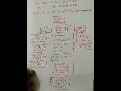 NTA UGC NET CSA /GATE CS /TN SET CSA How to convert a context free grammar (CFG) into Simplified ...